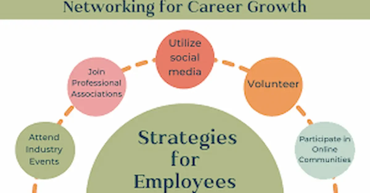Networking Strategies For Career Growth - TimeBears